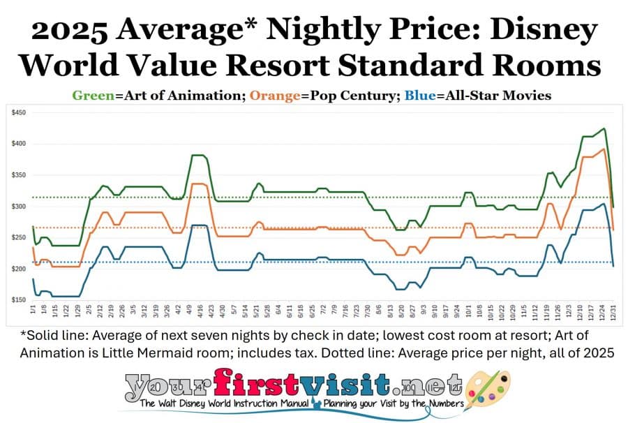 2025 Disney World Resort Hotel Prices - yourfirstvisit.net
