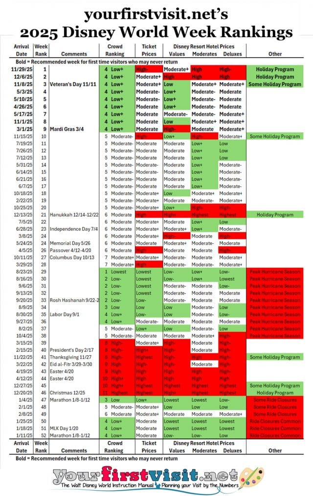 2025 Disney World Week Rankings - yourfirstvisit.net