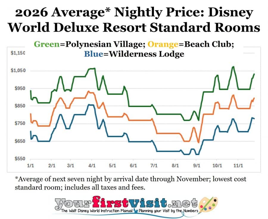 Disney World Price Seasons - yourfirstvisit.net