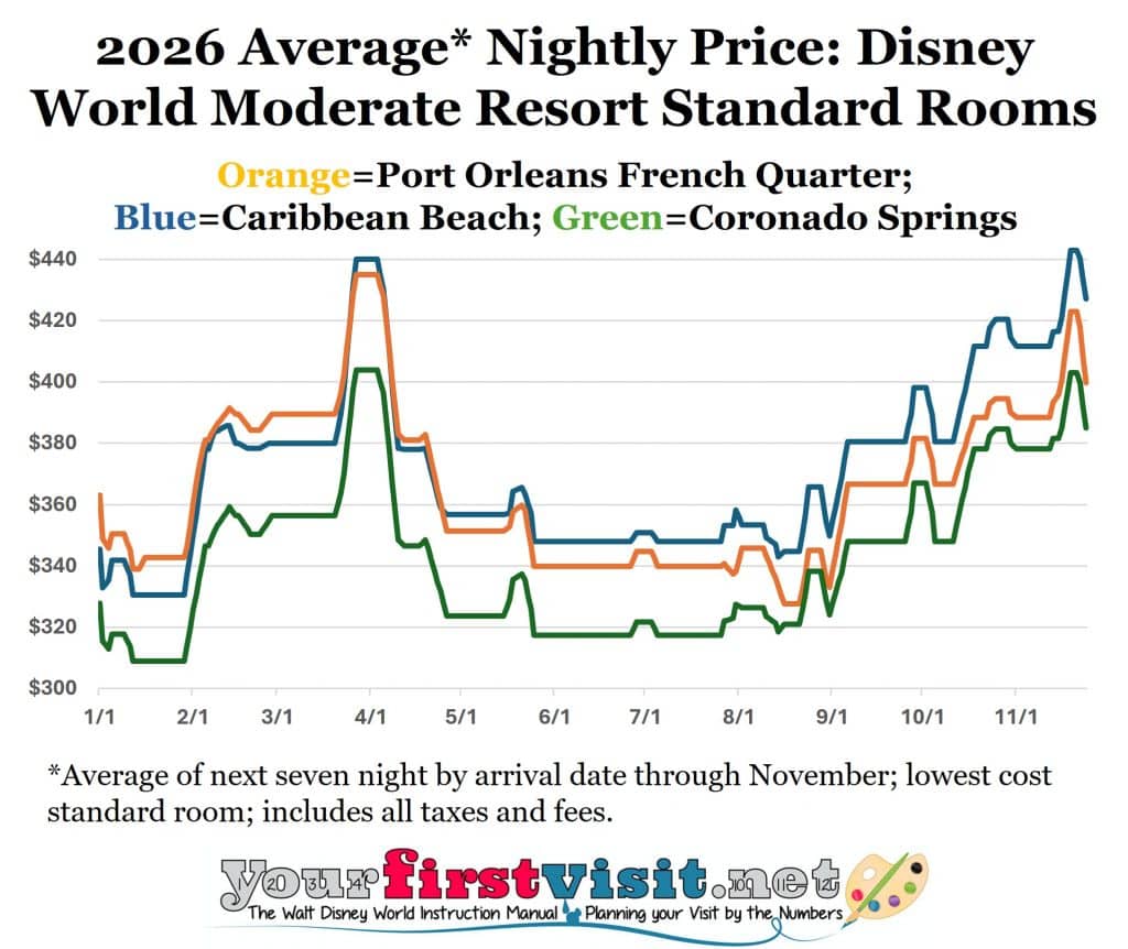 Disney World Price Seasons - yourfirstvisit.net