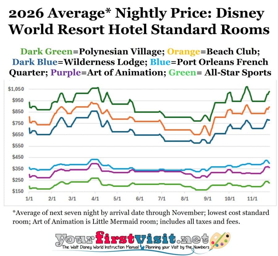Disney World Price Seasons - yourfirstvisit.net