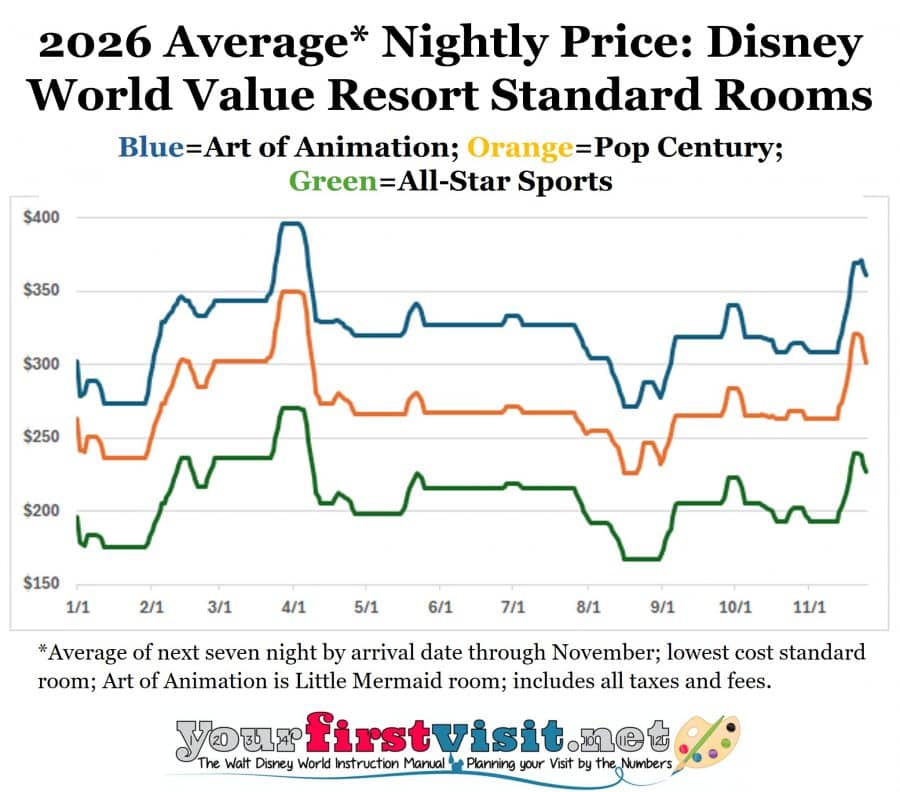 Disney World Price Seasons - yourfirstvisit.net