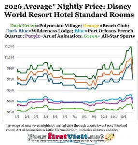 2026 Disney World Resort Hotel Prices, Updated - yourfirstvisit.net