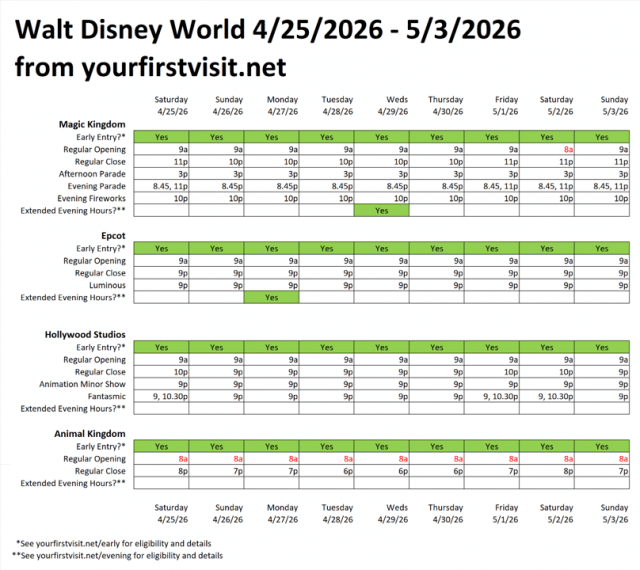 Next Week (April 25, 2026 through May 3, 2026) at Walt Disney World ...