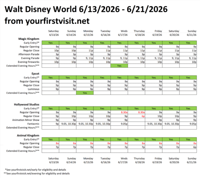 Next Week (June 13, 2026 through June 21, 2026) at Walt Disney World ...